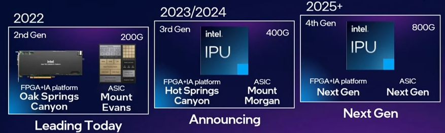英特爾5月公布IPU發展藍圖，揭露2022至2025年上市的IPU產品概況 | iThome